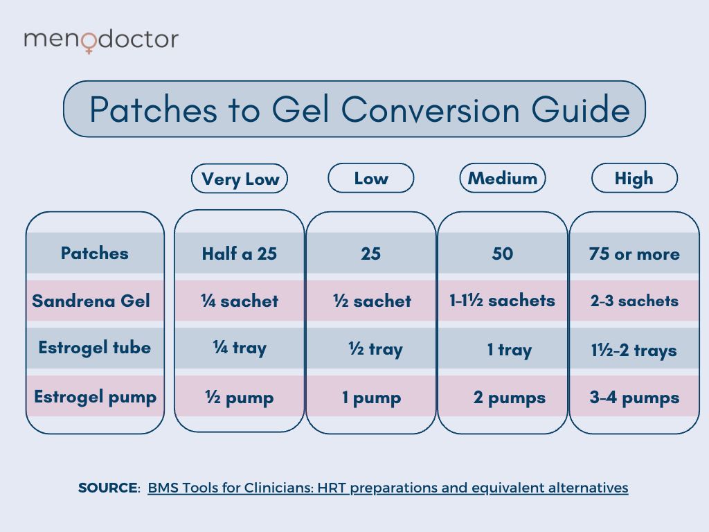 Patch Shortage What To Do Menodoctor patch-shortage-what-to-do-menodoctor
